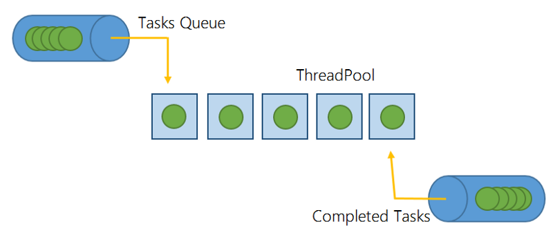 Tips for Using Task.Run With Async/Await in C#