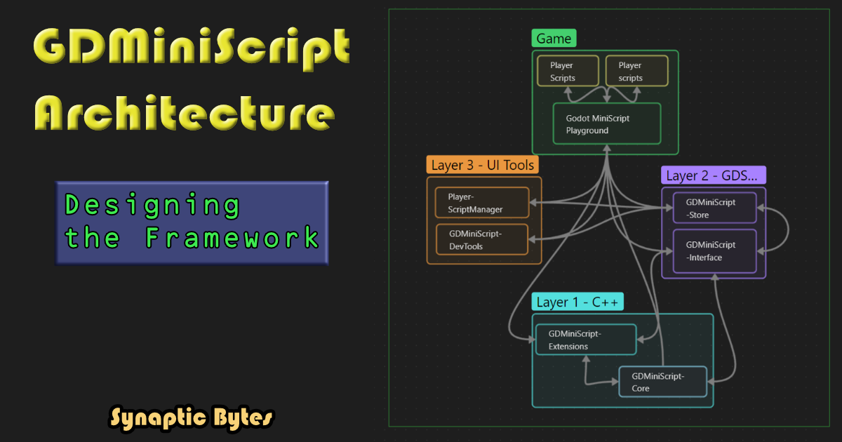 MiniScript Godot Framework Design