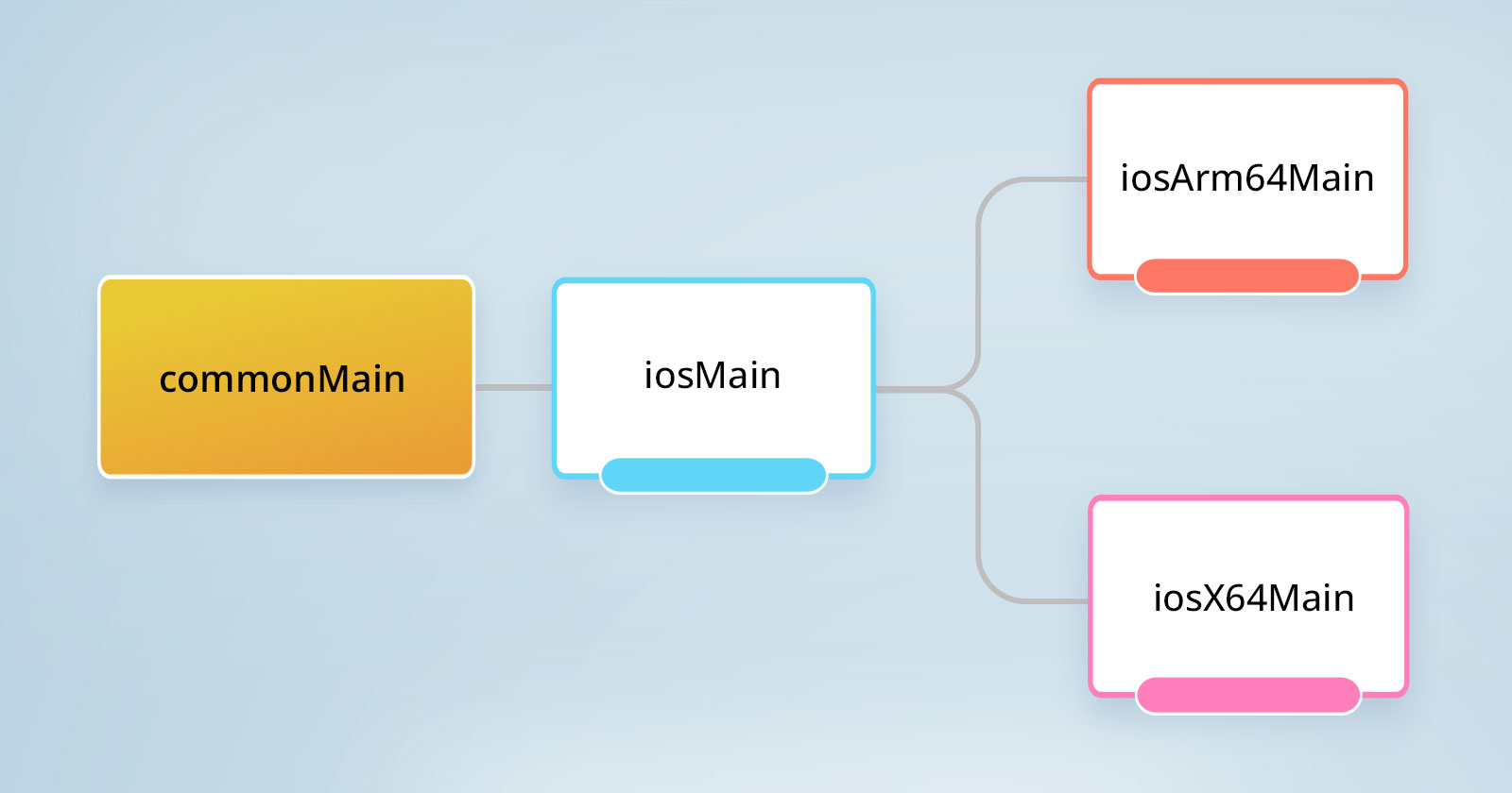 Understanding the KMP Algorithm