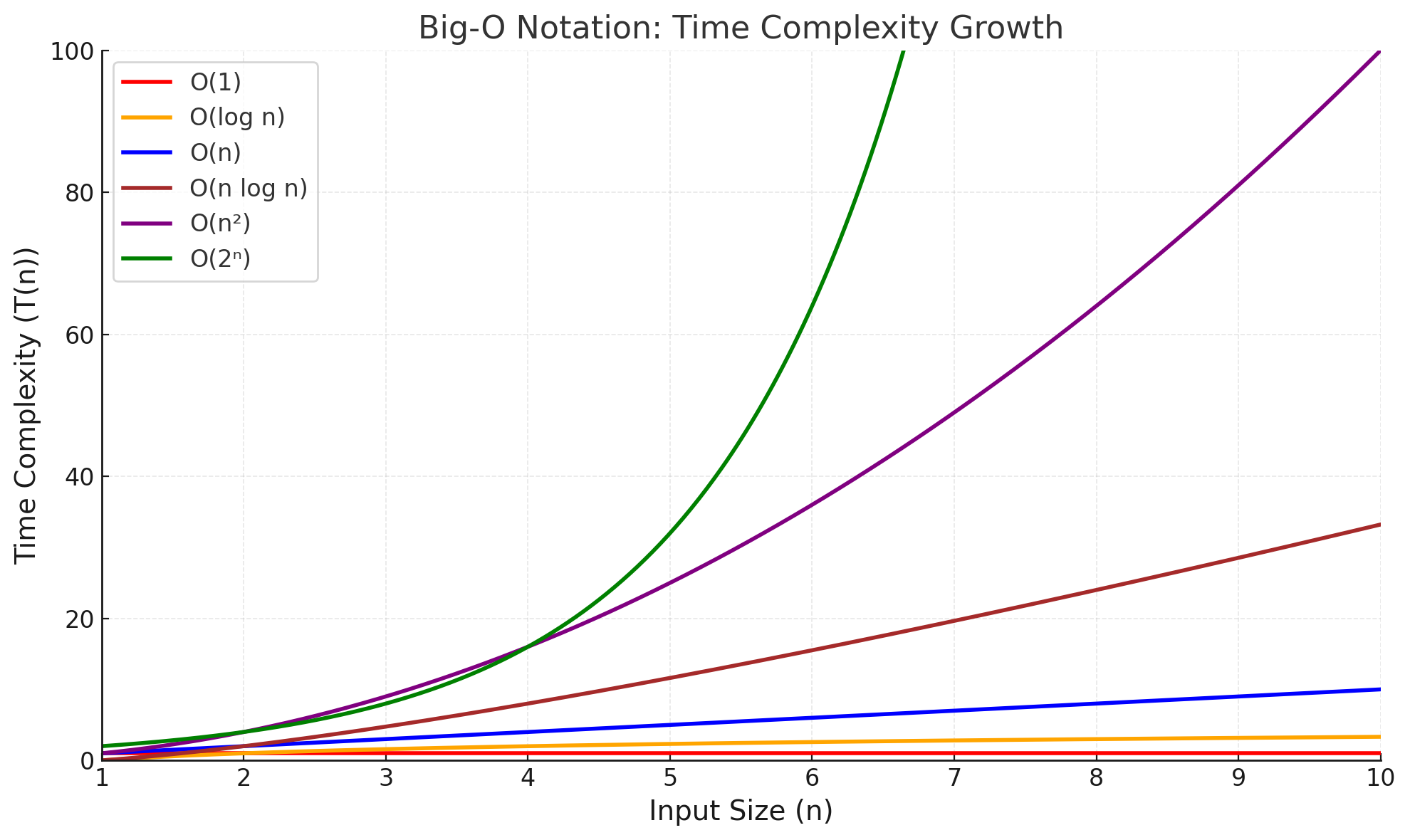 Demystifying Big-O Notation: Algorithm Efficiency