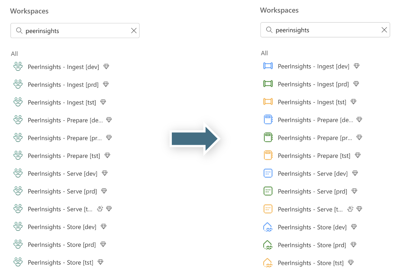 Automating Fabric: Maintaining workspace icon images
