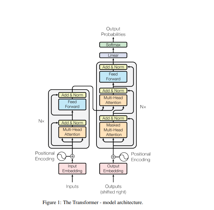 Decoding AI Jargons