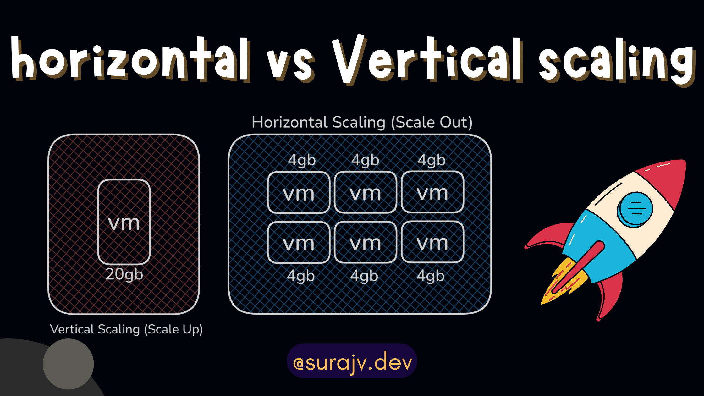Vertical vs Horizontal Scaling: Key Differences