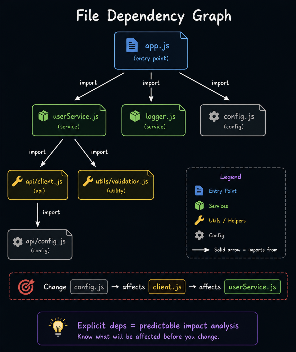 JavaScript Modules (ES6): Write Organized, Maintainable Code