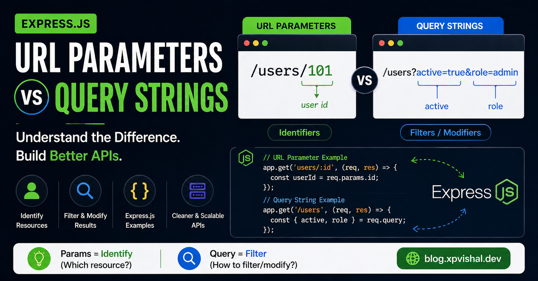 URL Params vs Query Strings in Express.js